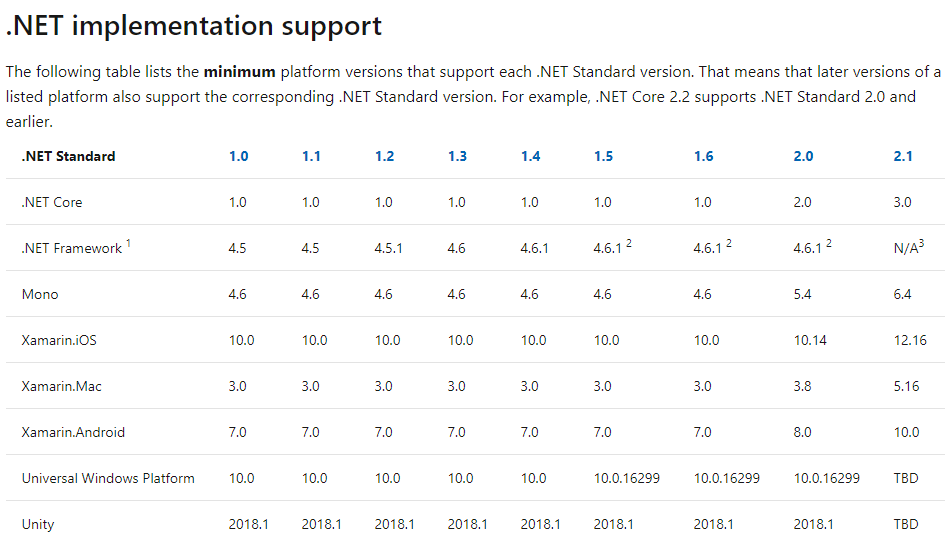 The Code Blogger - .NET_Standard